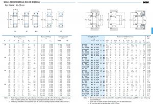 Vòng bi NSK NUP308E, Bạc đạn NSK NUP 308 E - 40x90x23mm