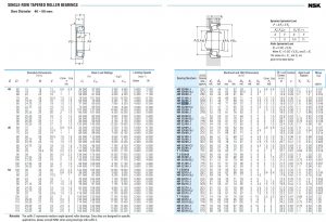 Vòng bi NSK HR33210J, Bạc đạn NSK HR 33210 J - 50x90x32mm