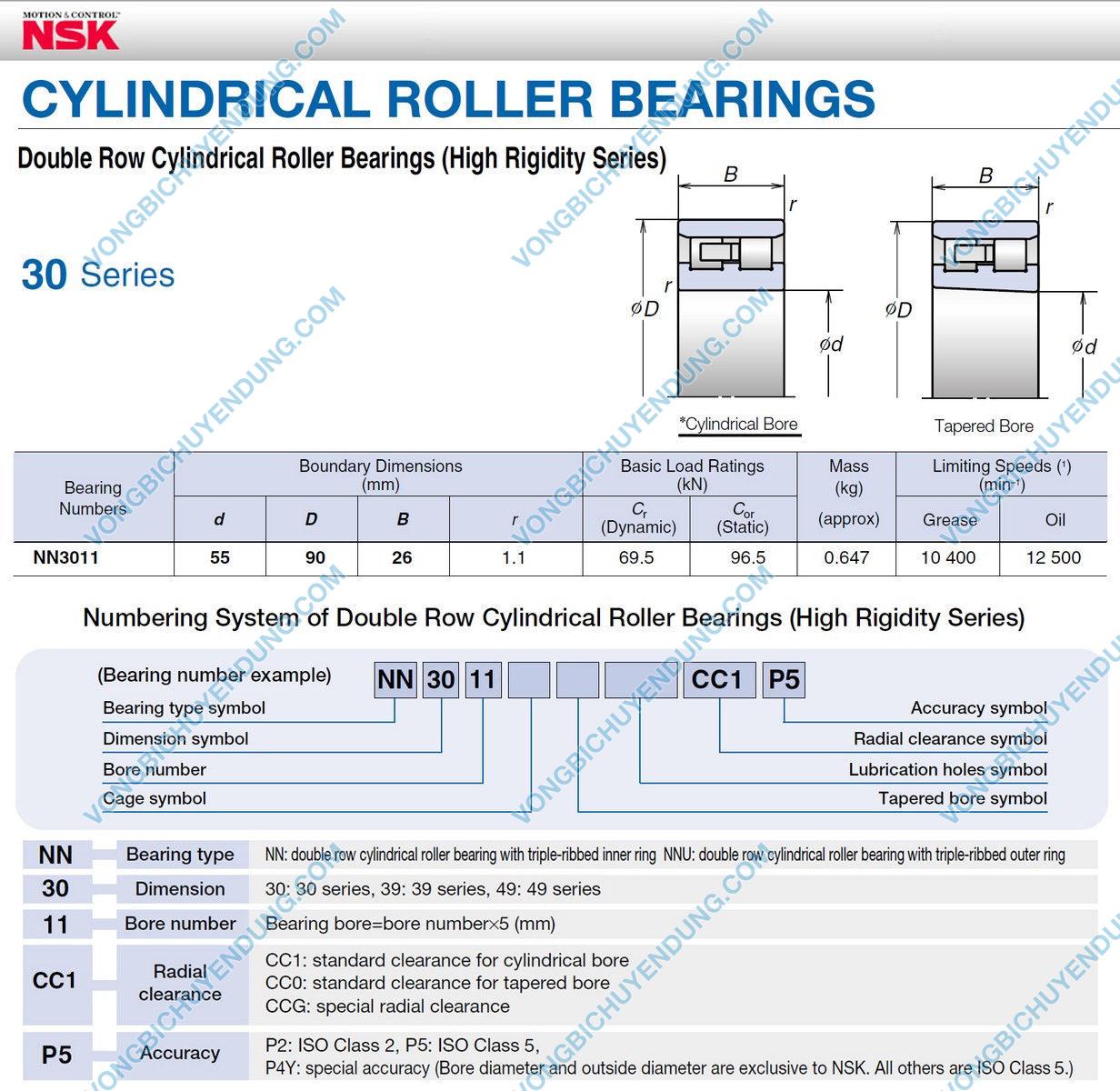 VÒNG BI NSK NN3011, BẠC ĐẠN NN 3011 - 55x90x26mm