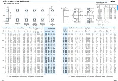 Vòng bi NSK 6311ZZ, Bạc đạn NSK 6311 ZZ - 55x120x29mm