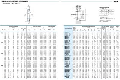 Vòng bi NSK HR33021J, Bạc đạn NSK HR 33021 J - 105x160x43mm