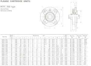 Gối đỡ ASAHI UCFC208, Vòng bi ASAHI UCFC 208, lắp cho trục 40mm