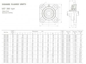 Gối đỡ ASAHI UCF322, Vòng bi ASAHI UCF322, trục tải nặng 110mm