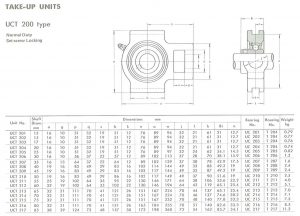 Gối đỡ ASAHI UCT207, Vòng bi ASAHI UCT 207, lắp trục 35mm